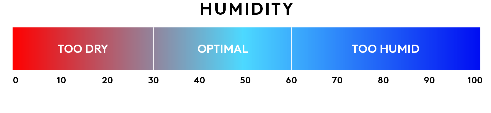 Why Optimal Humidity Matters in Offices | Delos