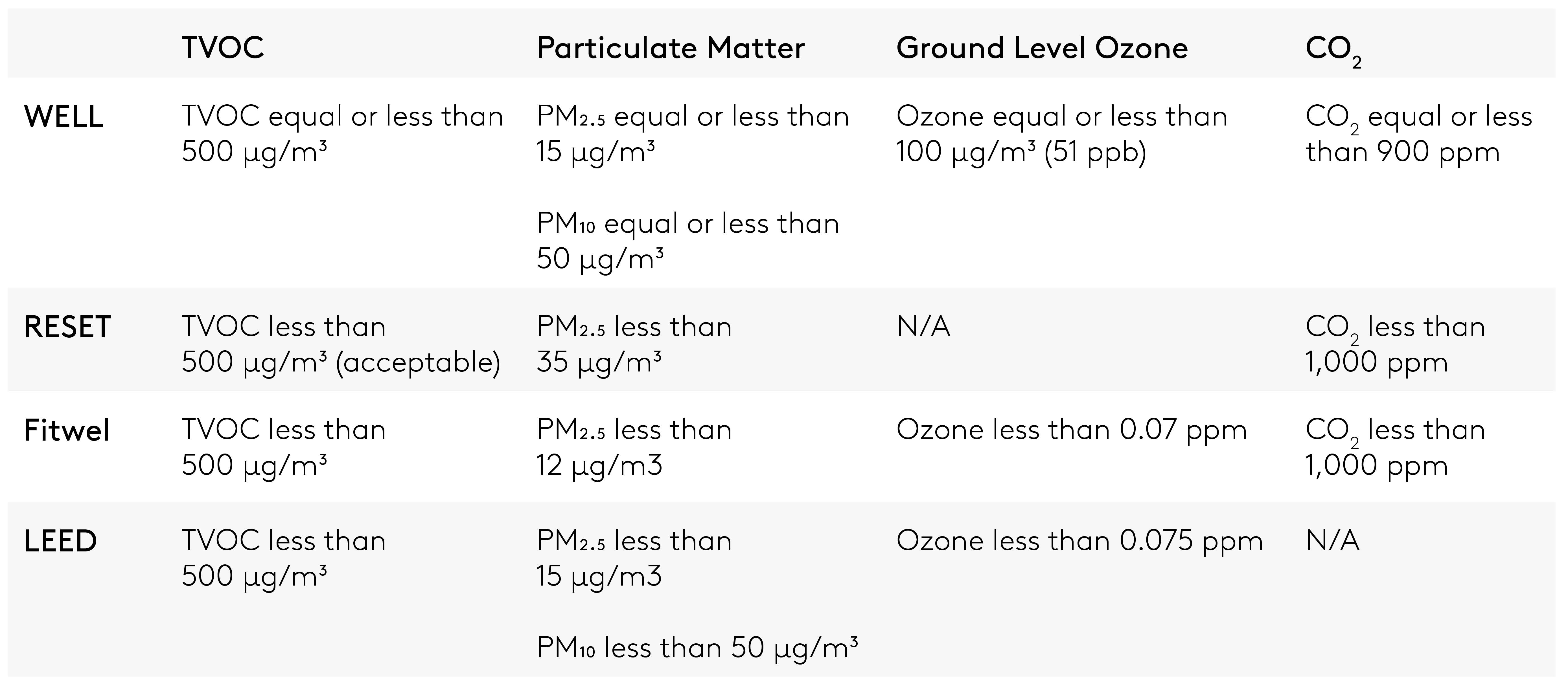Beyond Good or Bad: What You Need to Know About AQI Scores | Delos