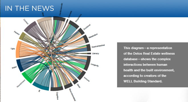 Building Green: Make Your Buildings WELL | Delos