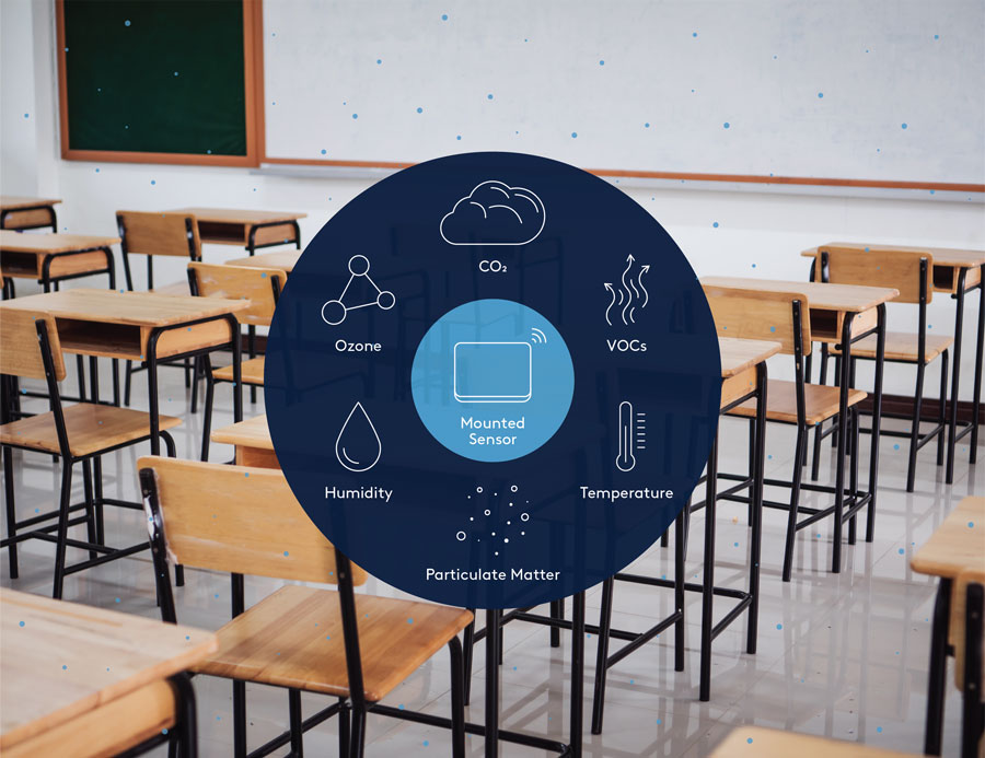 IAQ Monitoring: What You Need to Know | Delos