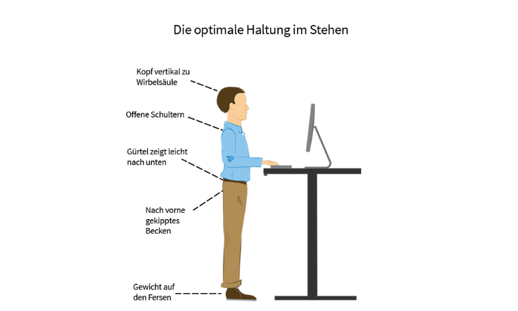 Körperhaltung verbessern: Effektive Tipps für die richtige Haltung