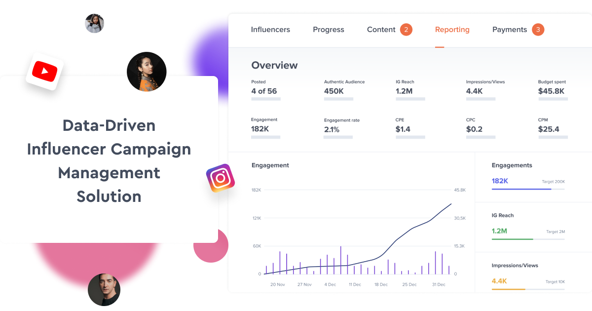 Use Campaign Management to Ensure Better Influencer Marketing Results