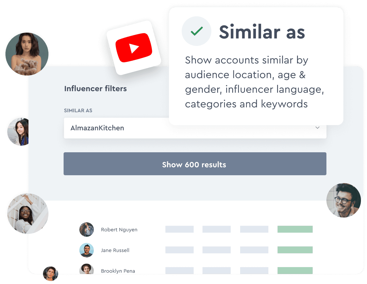 YouTube Influencer Discovery | HypeAuditor