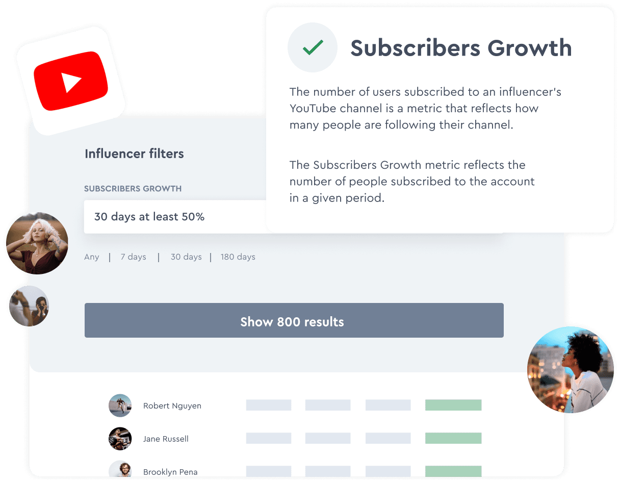 YouTube Influencer Discovery | HypeAuditor