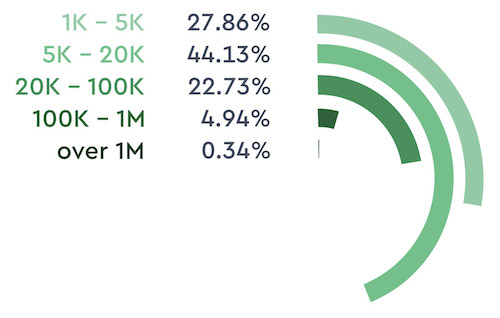 Influencer Marketing: A Complete Guide