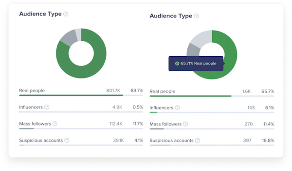 Influencer Marketing: A Complete Guide