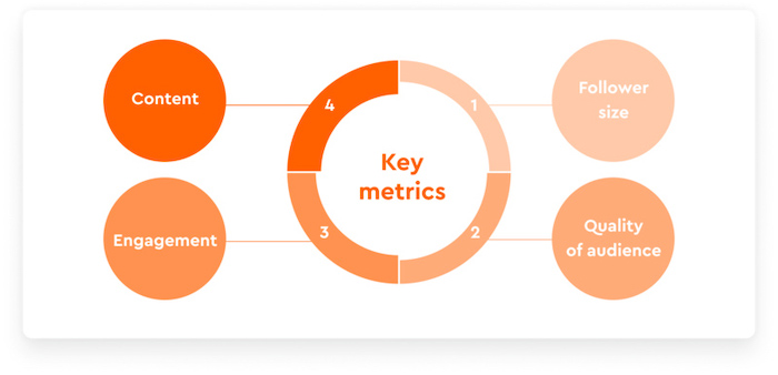 Successful Influencer Outreach Strategy: Tips and Templates