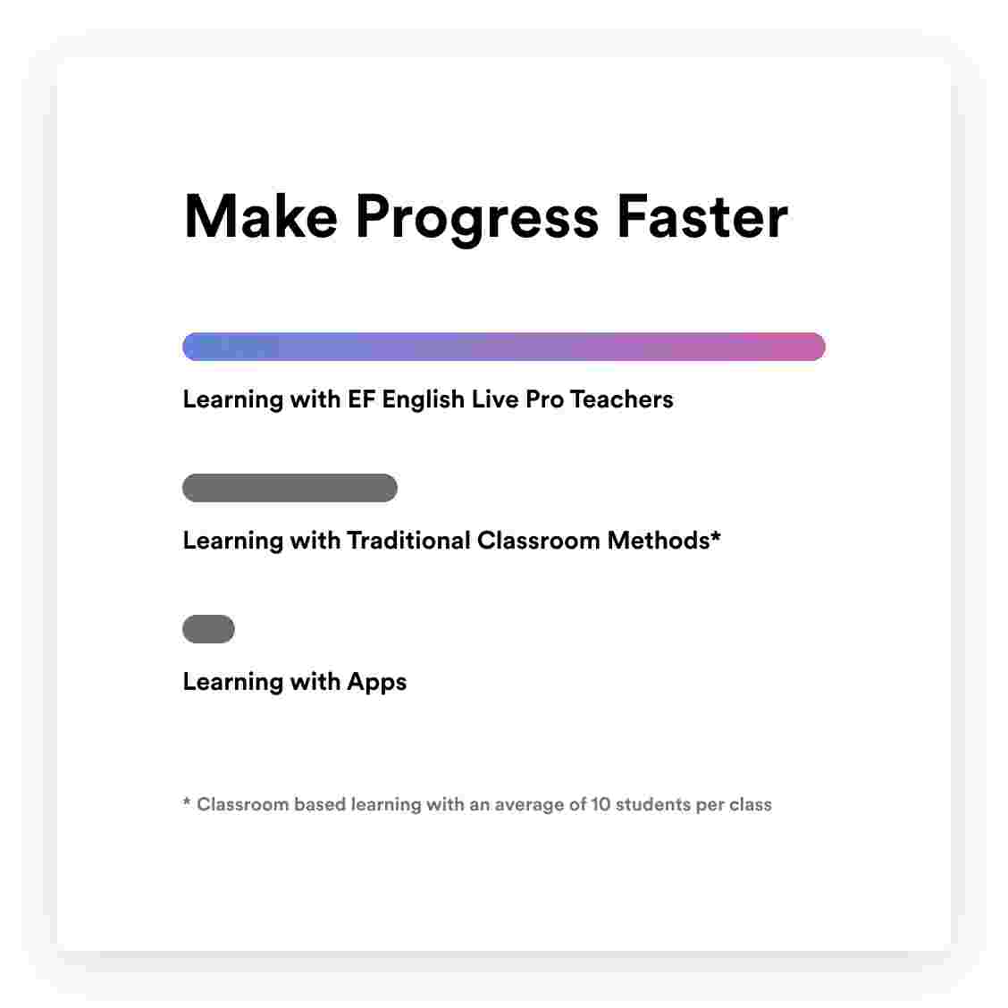 English courses online | Learn English online | EF English Live