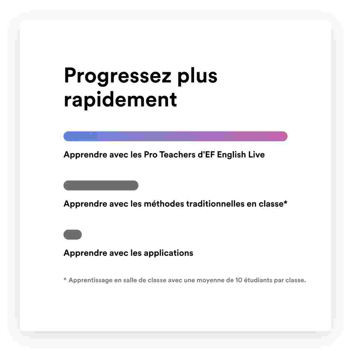 Cours d'anglais en ligne | Apprendre l'anglais avec EF English Live