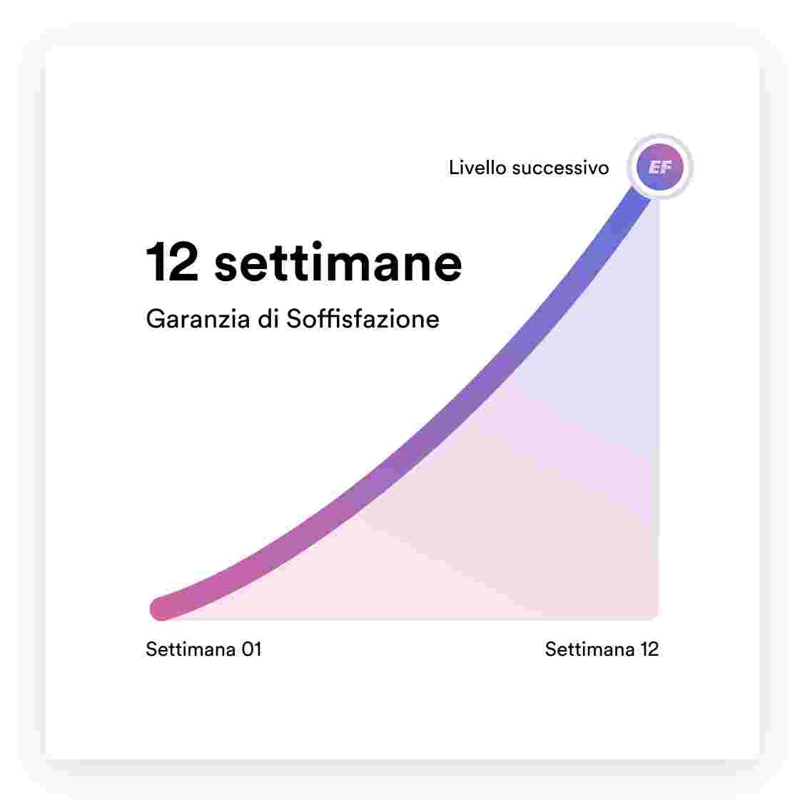 Corso di inglese online | Impara l'inglese con EF English Live