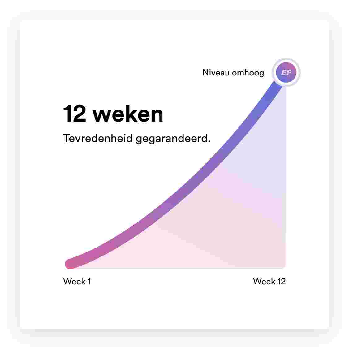 Cursussen Engels online | Leer Engels online | EF English Live