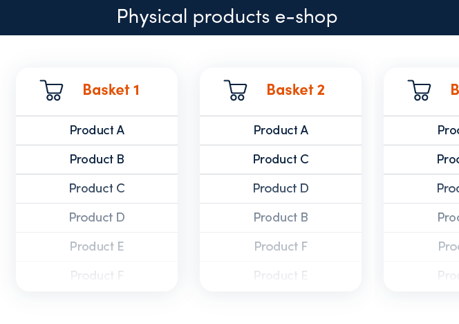 Market Basket Analysis No Physical Products Simplity Blog