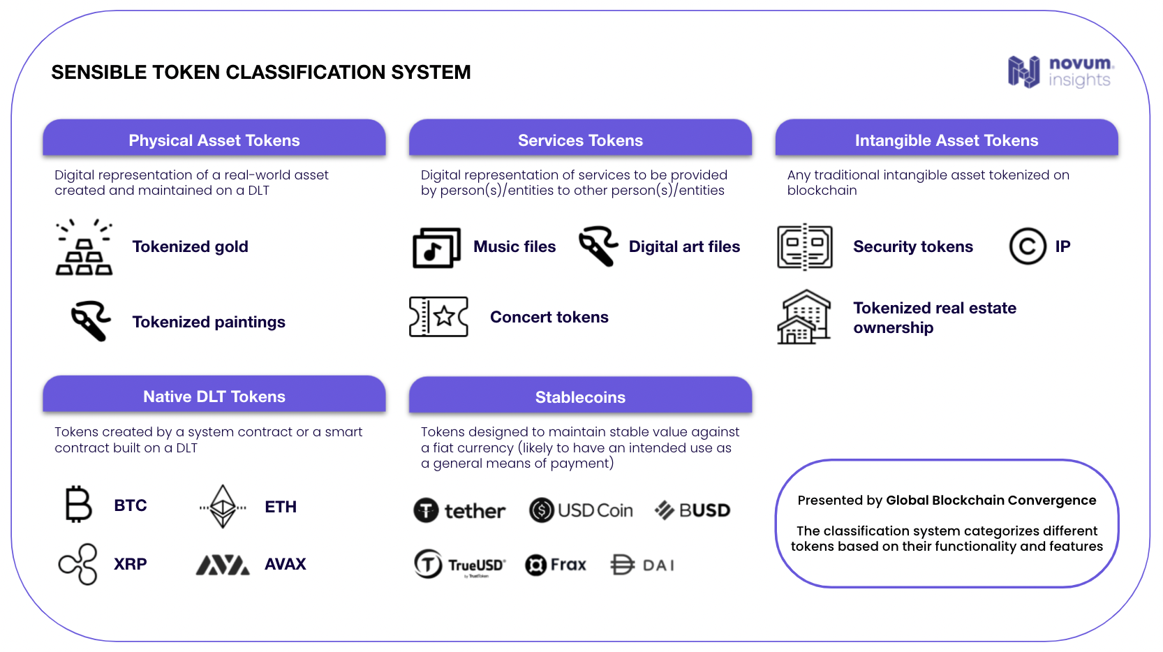 Should all digital assets be subject to financial regulation ...