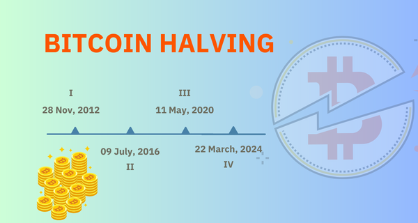 Bitcoin Halving - In Depth
