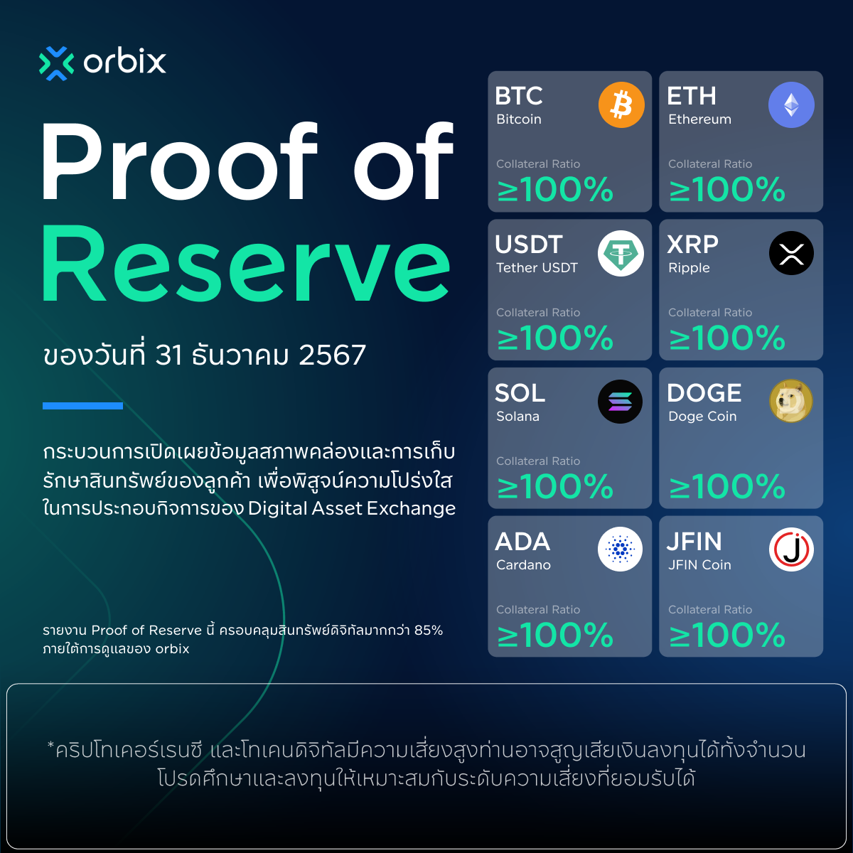 Proof of Reserve Report of December 2024