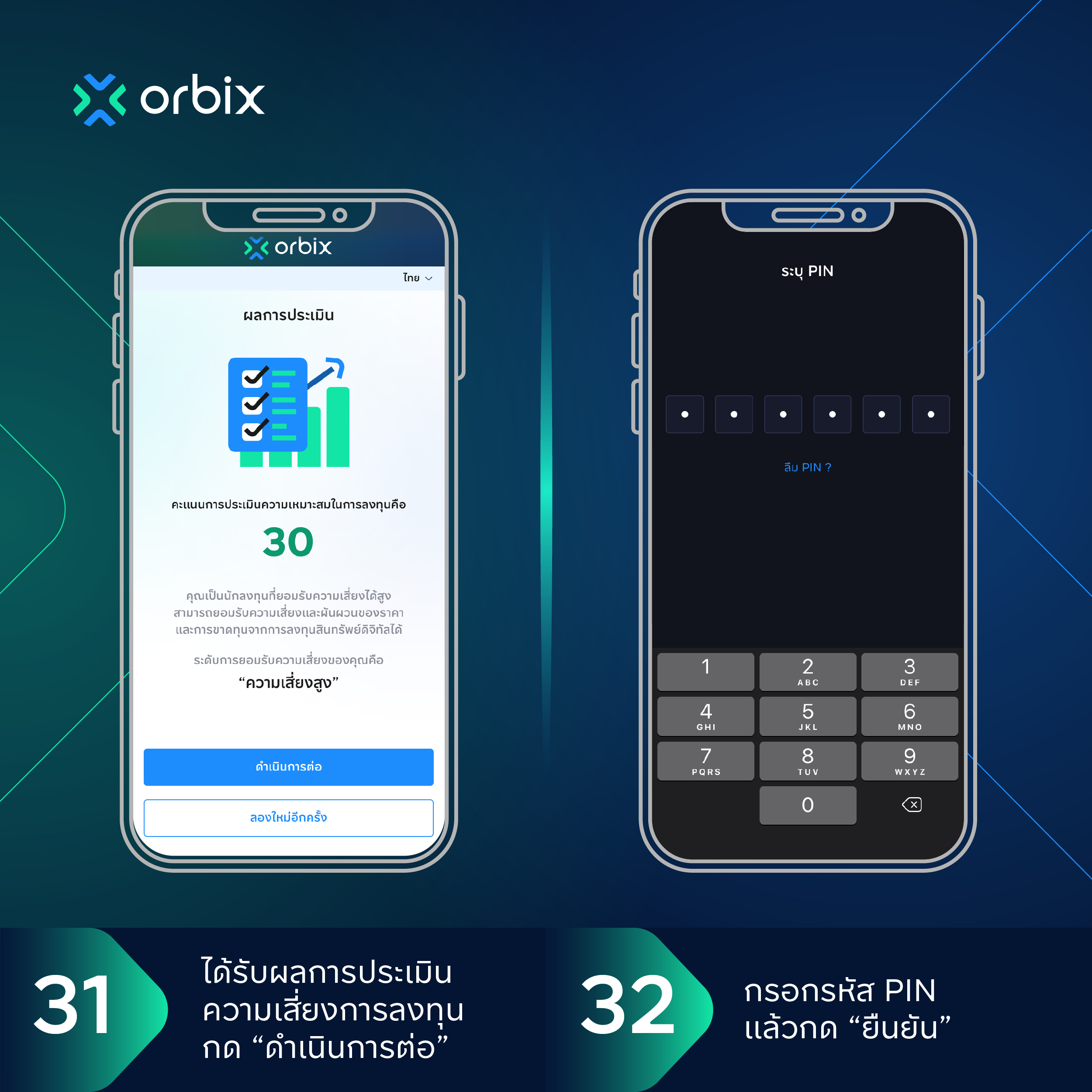 How to Identity verification (KYC) by K+ Authentication with orbix