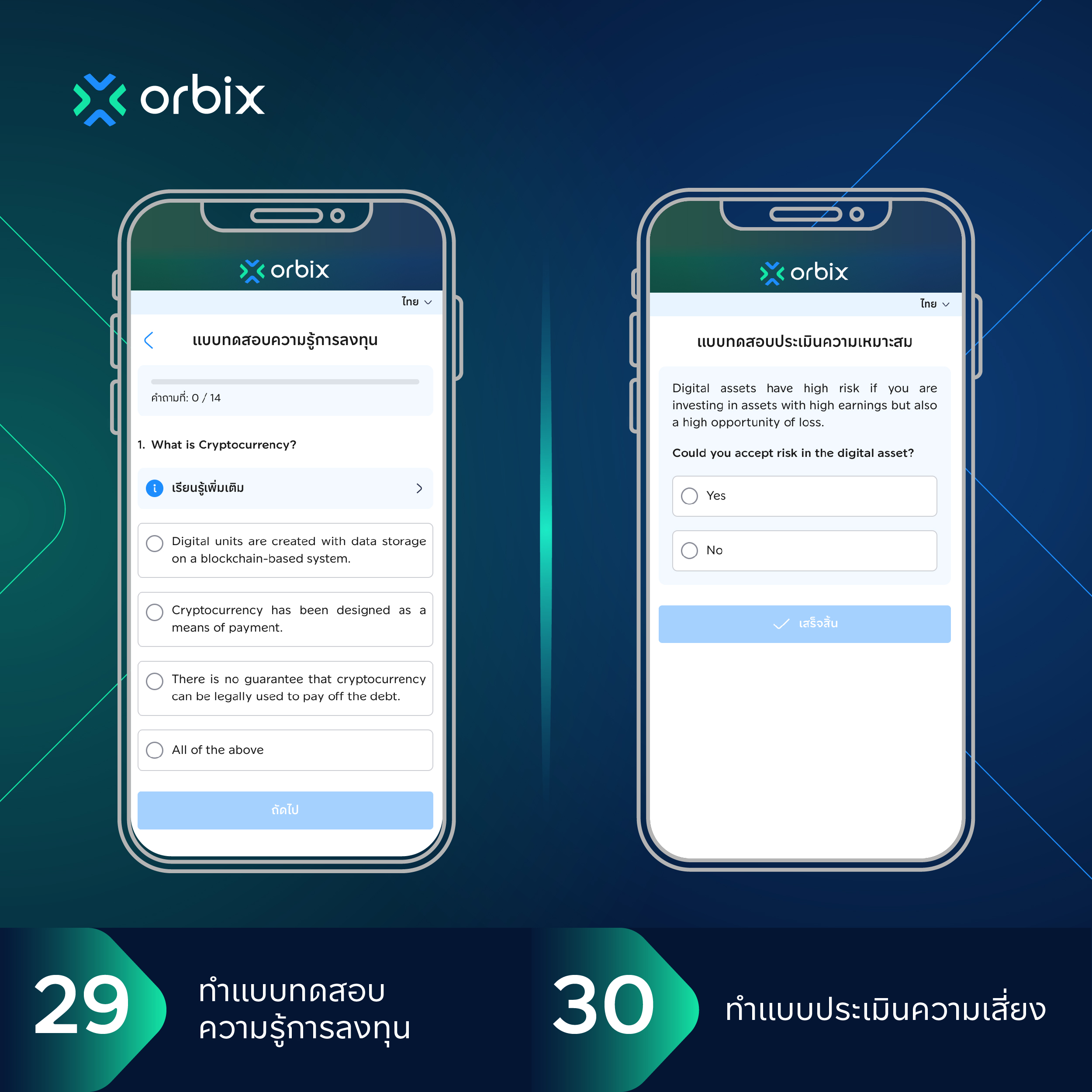 วิธีการยืนยันตัวตน (KYC) ด้วย K+ Authentication กับออร์บิกซ์