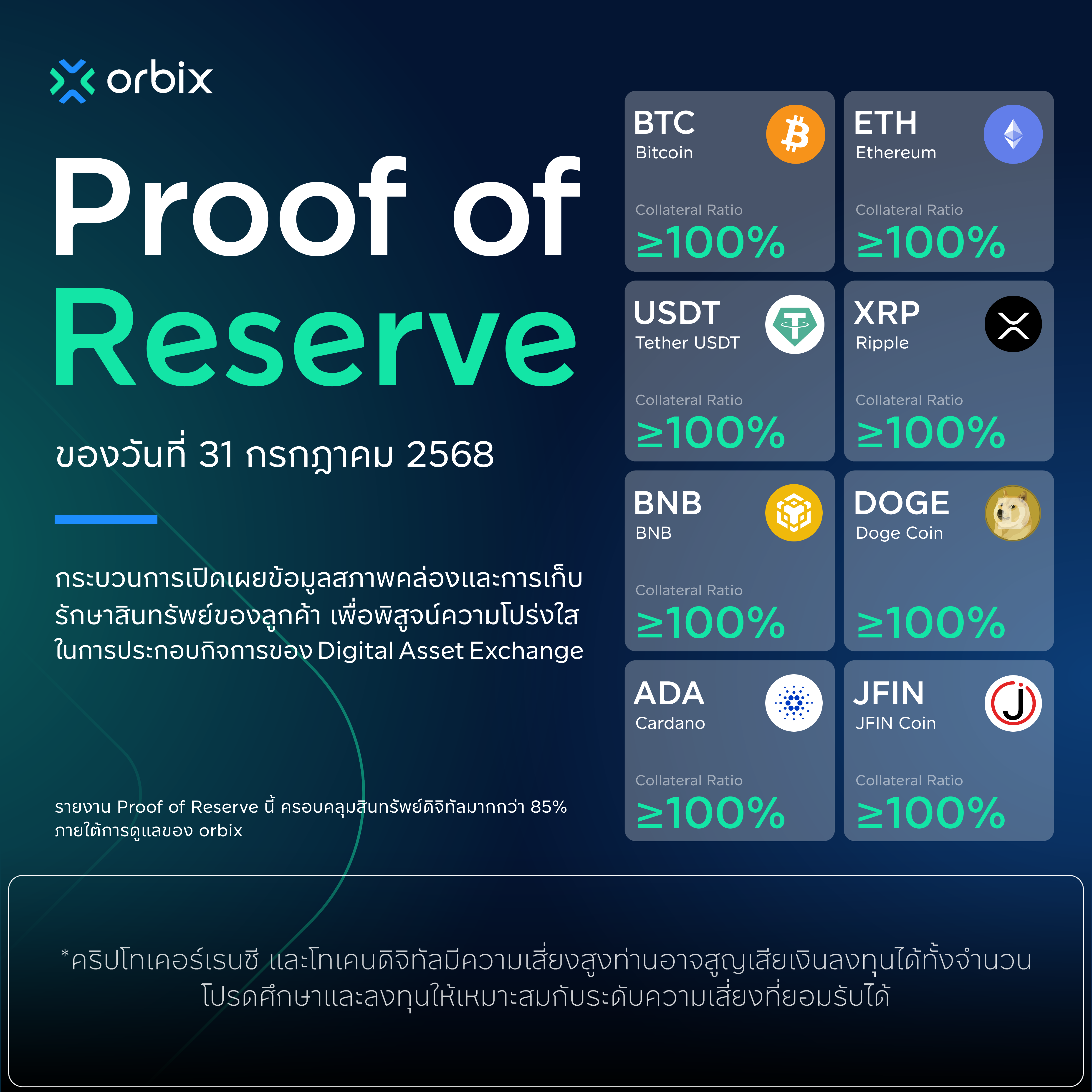 Proof of Reserve Report for Digital Asset in July 2025