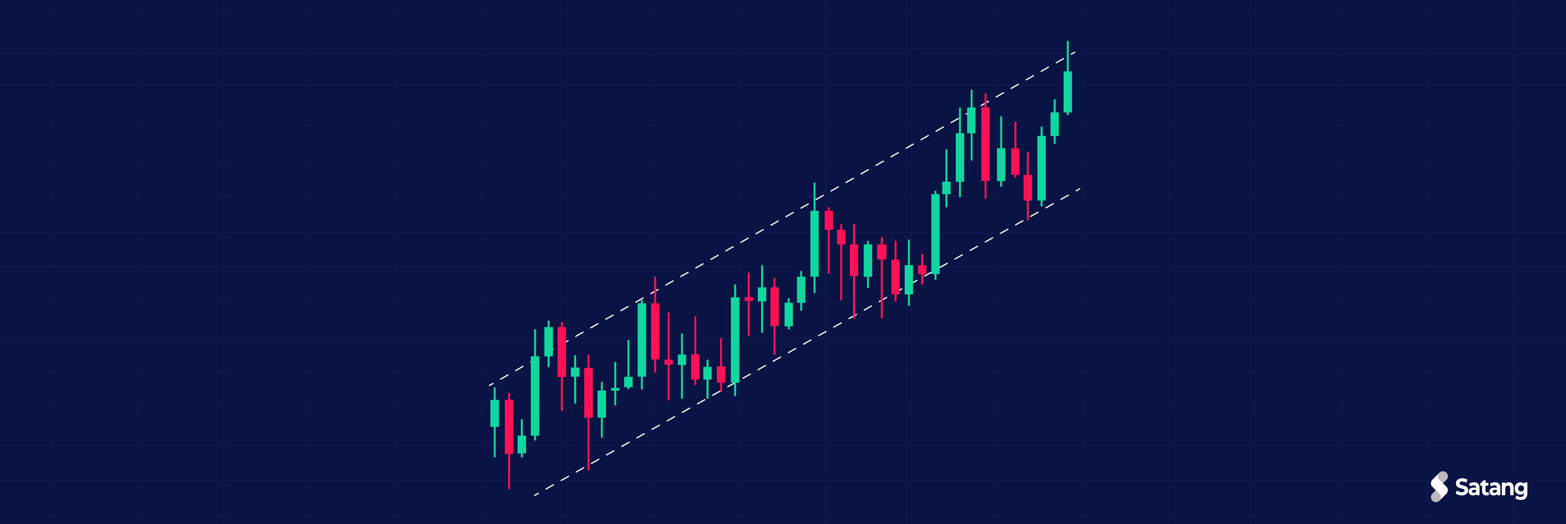 ตีเส้น Trend Line ให้เป็น เพิ่ม % ชนะตลาดคริปโต