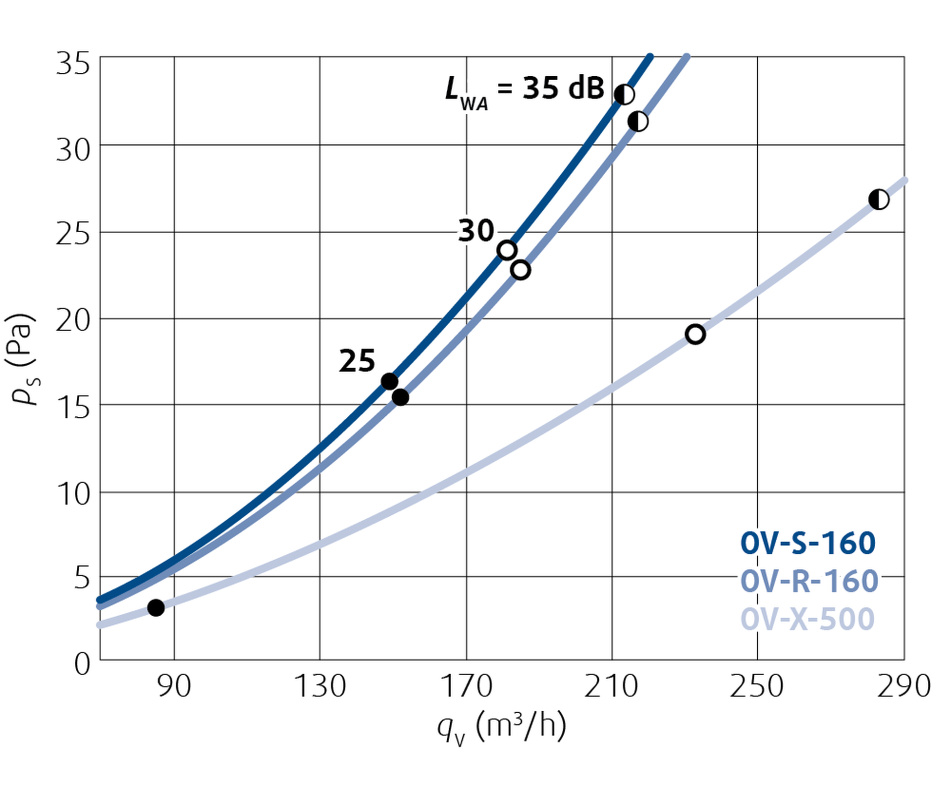 OV Transfer Units · Transfer Units · Systemair