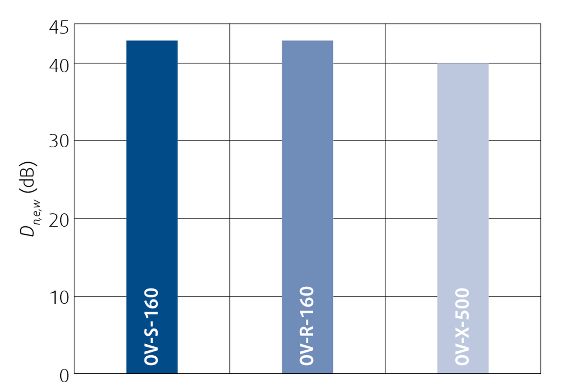 OV Transfer Units · Transfer Units · Systemair