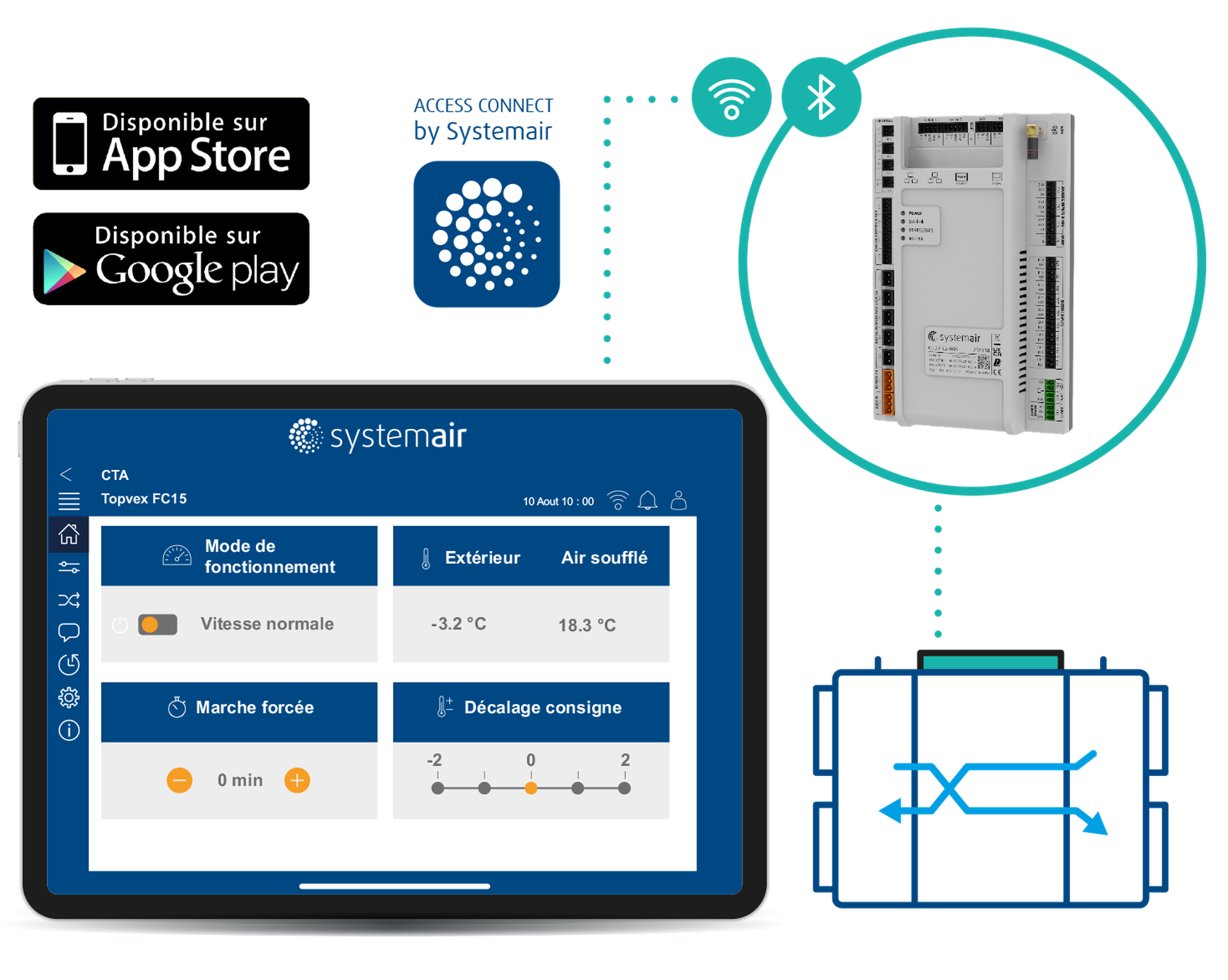CTA Topvex, du nouveau sur la gamme · Systemair