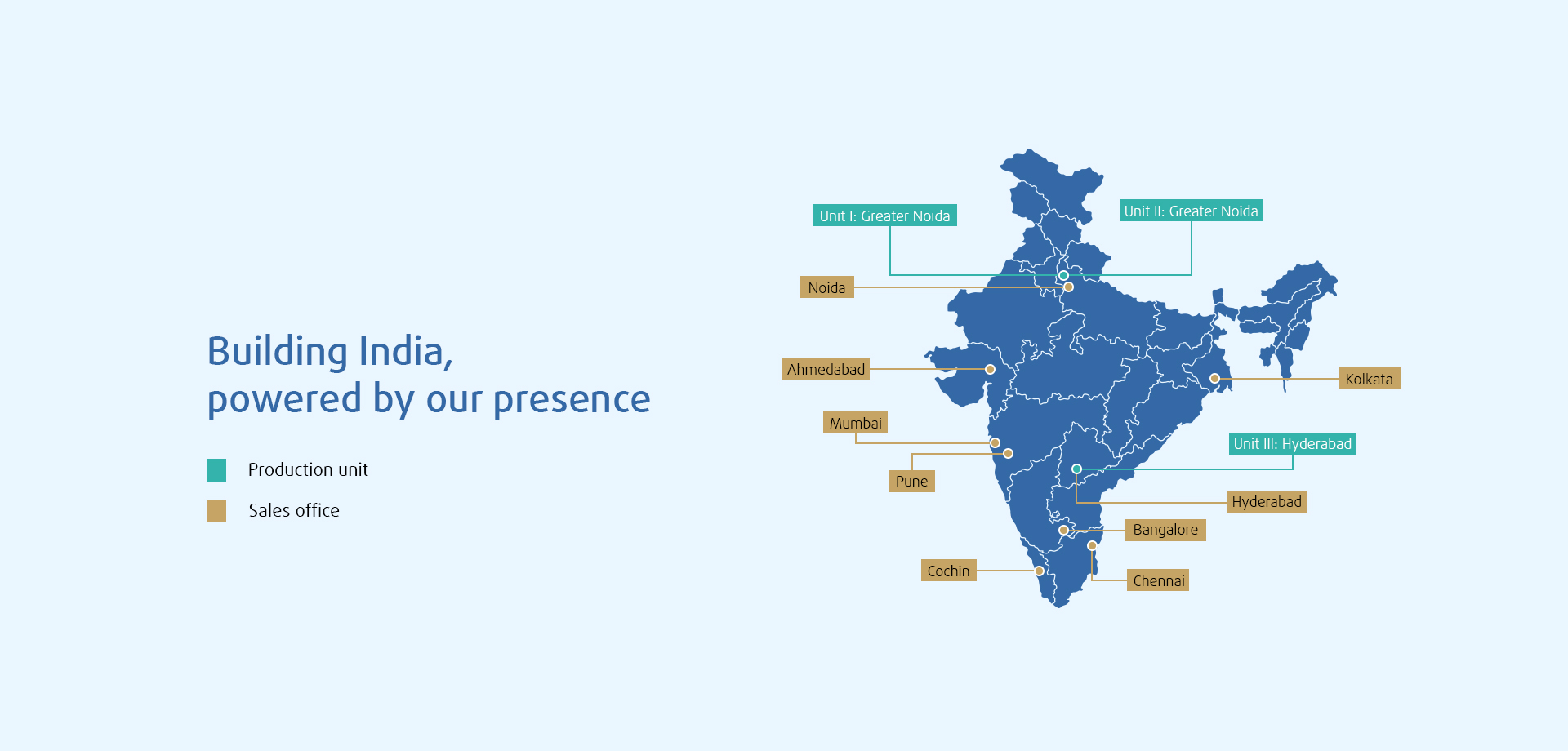 Systemair India Journey · Systemair