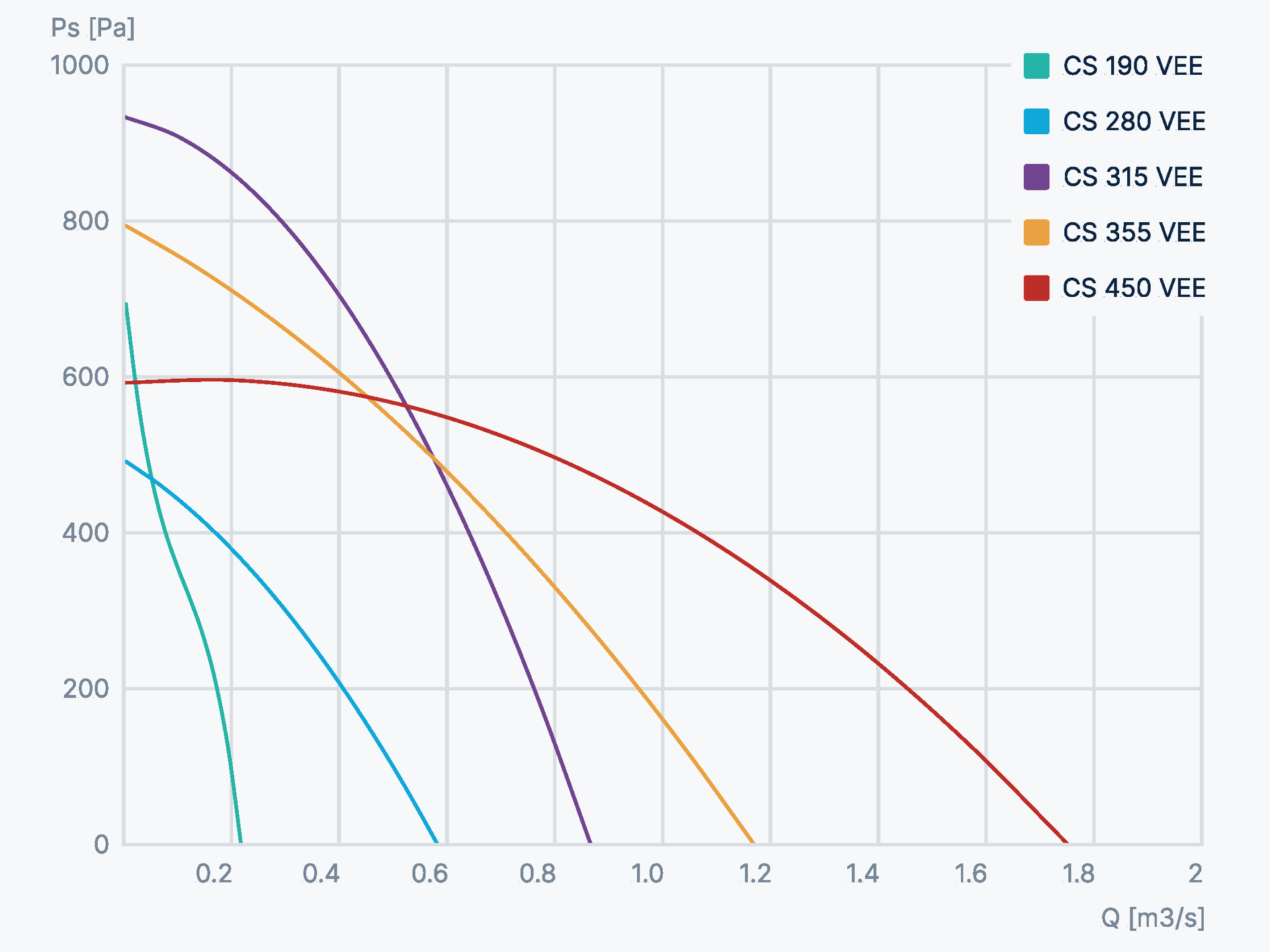 CS Roof fans · Pacific Ventilation