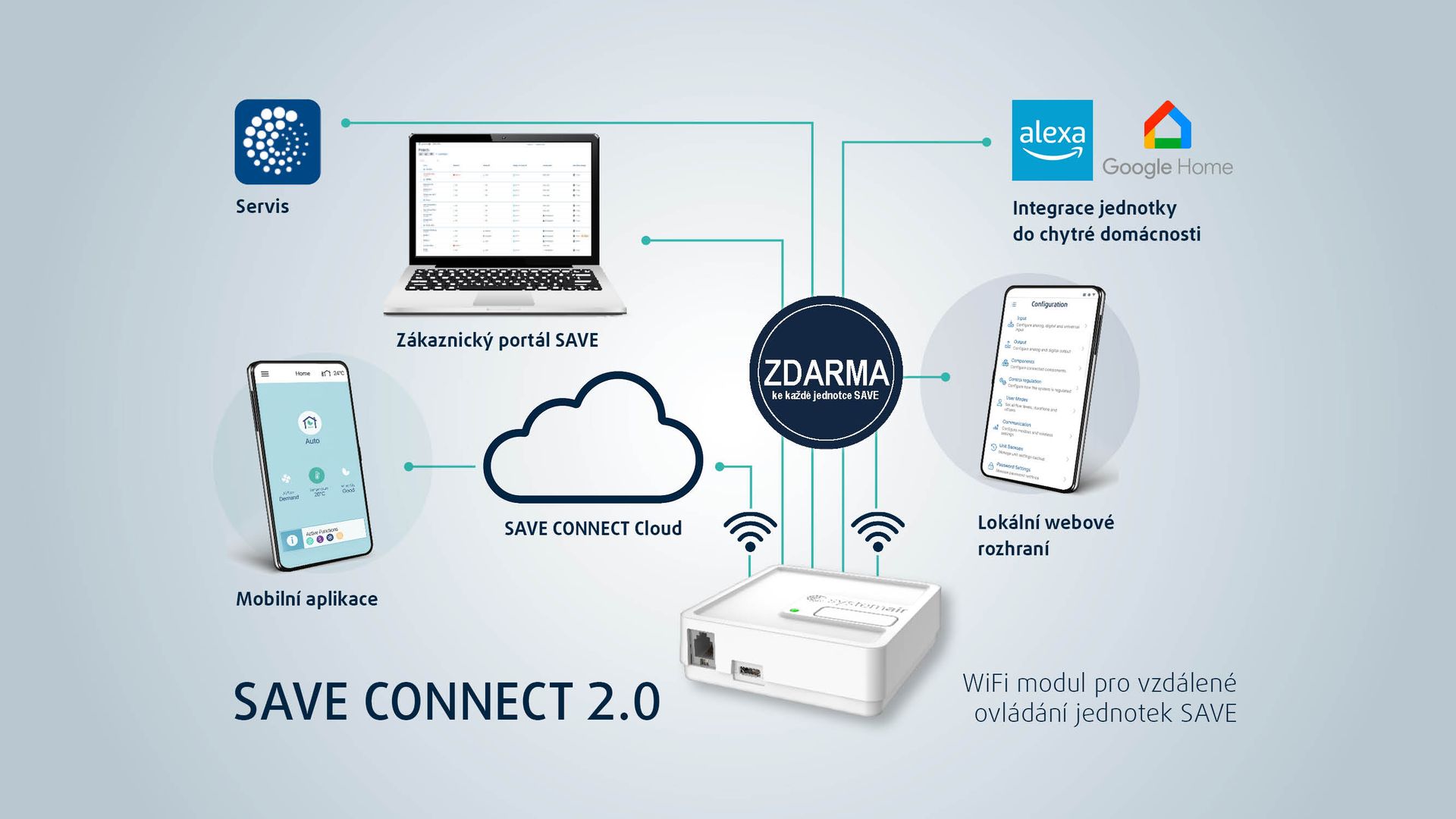 SAVE CONNECT 2.0 · Systemair