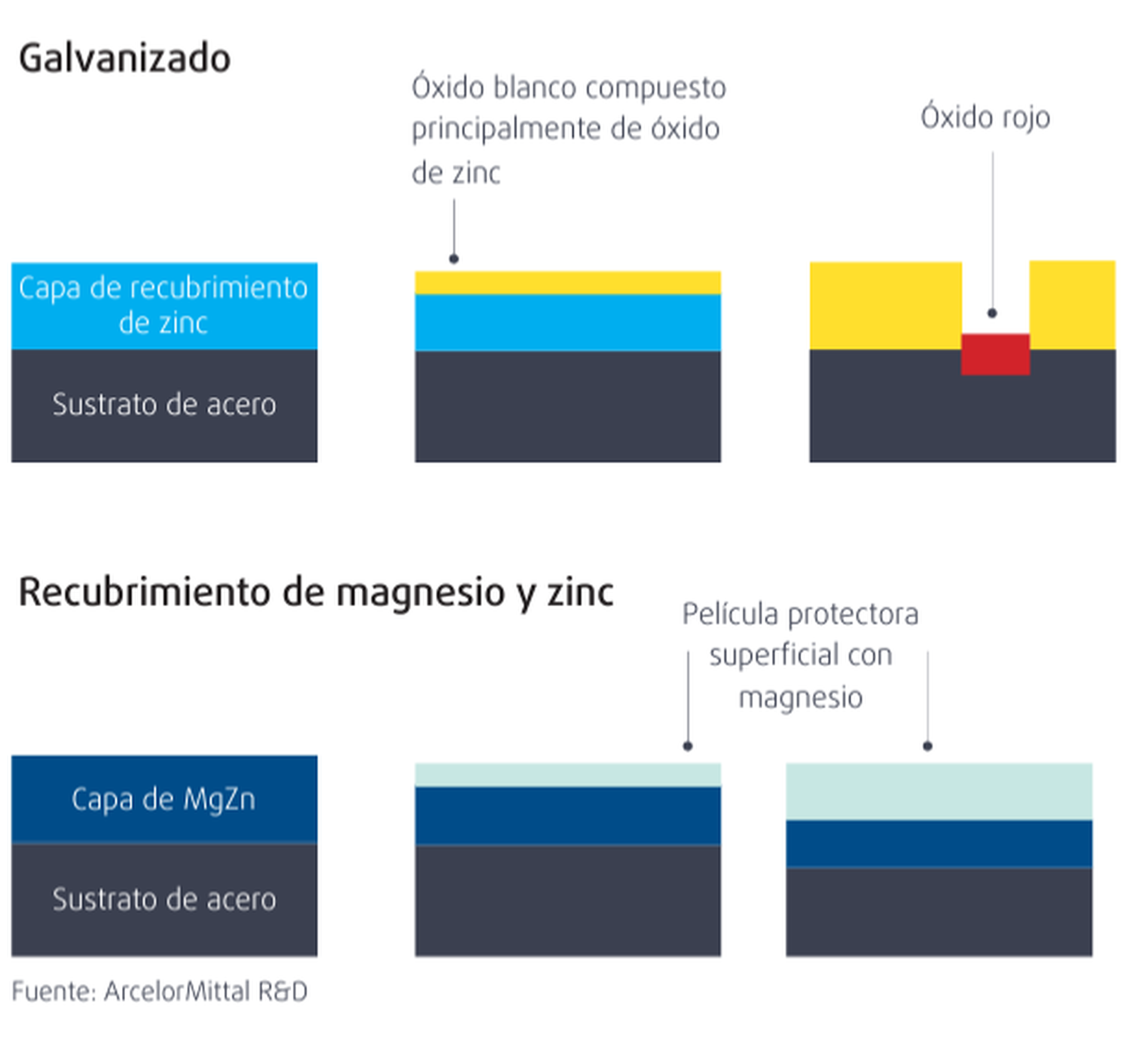 ¿Qué características tiene el Aluzinc? · Systemair
