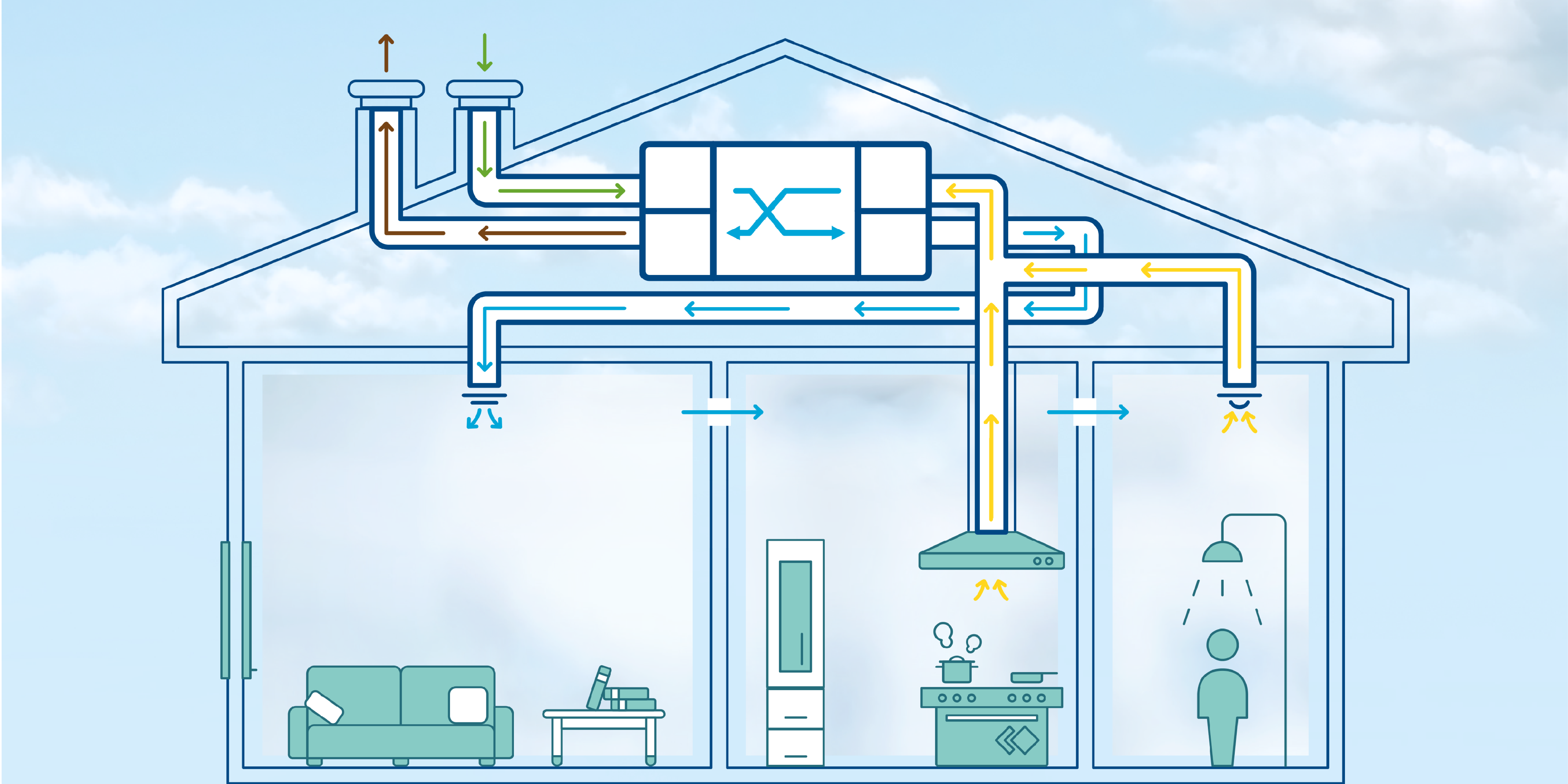 Hälsosamt inomhusklimat med FTX · Systemair