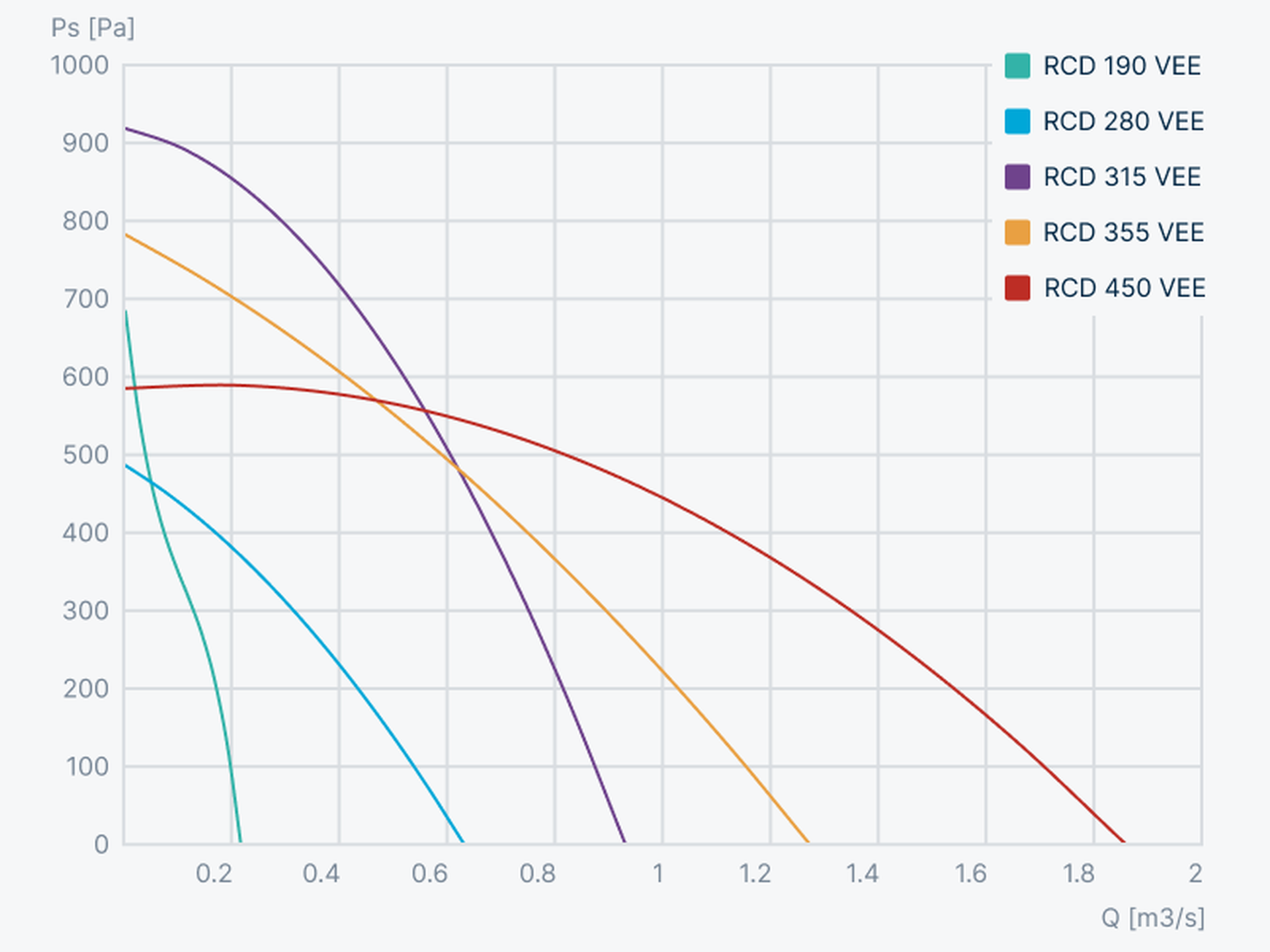 RCD Roof fans · Pacific Ventilation
