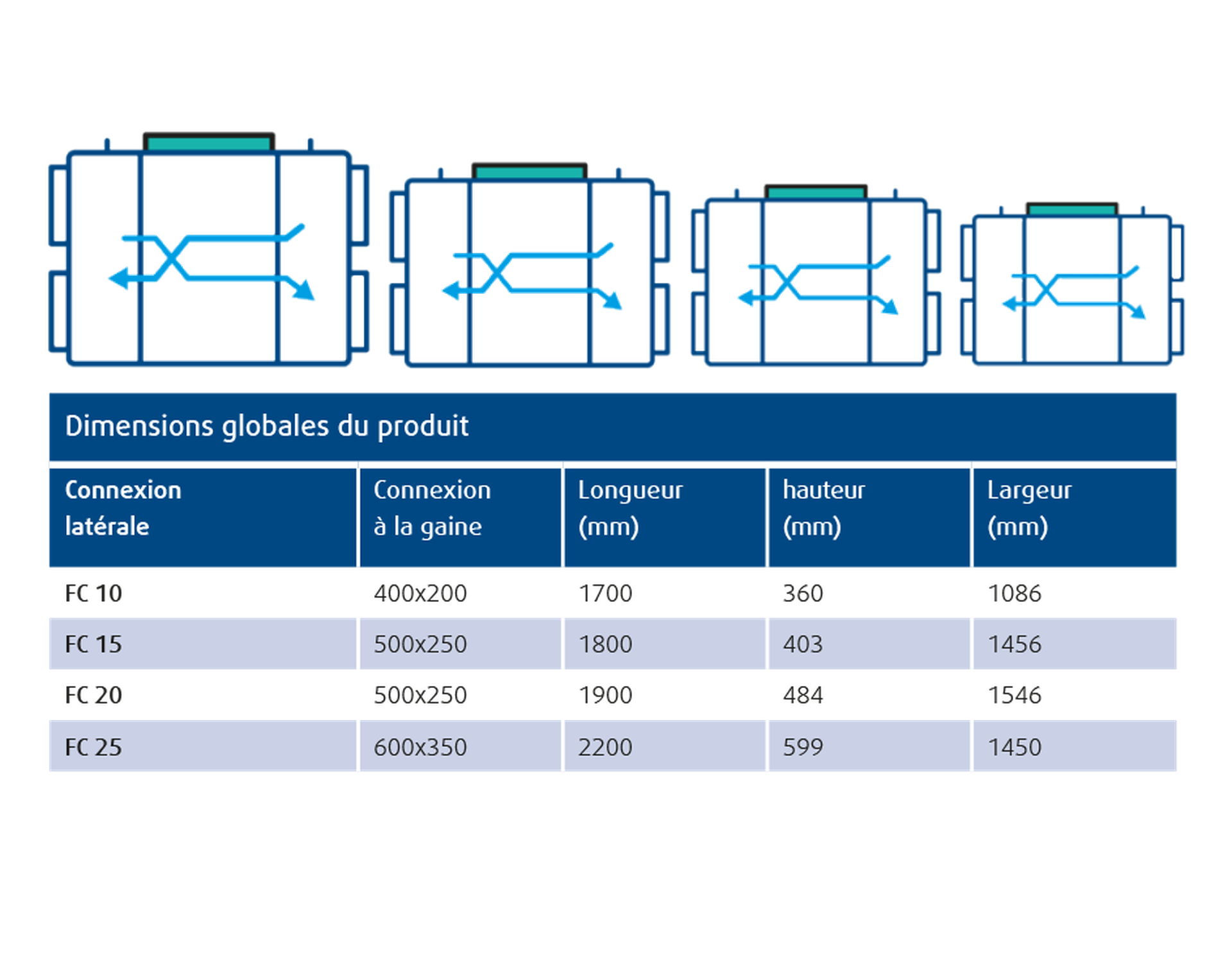 CTA Topvex, du nouveau sur la gamme · Systemair