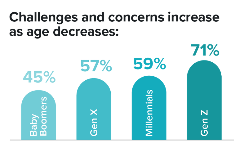 Conversations That Count