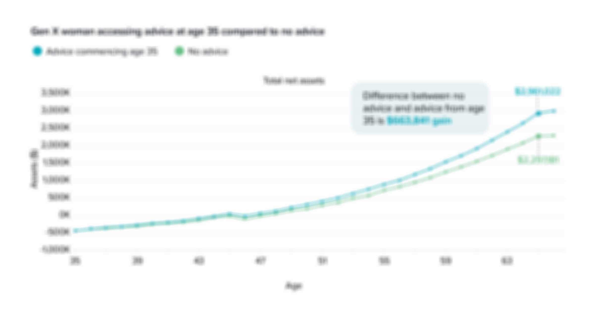 How to build wealth in your 40s