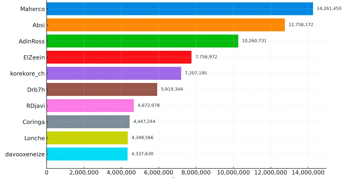 10 Most Popular Kick Streamers of July 2025 | Twads.GG Blog