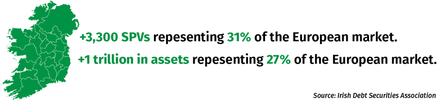 Cafico International | Establishing SPVs | Ireland