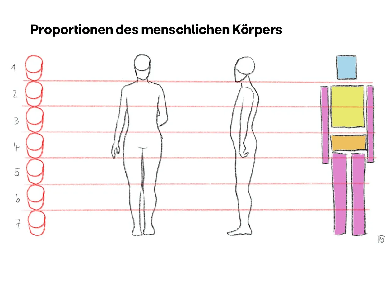 Menschen zeichnen lernen