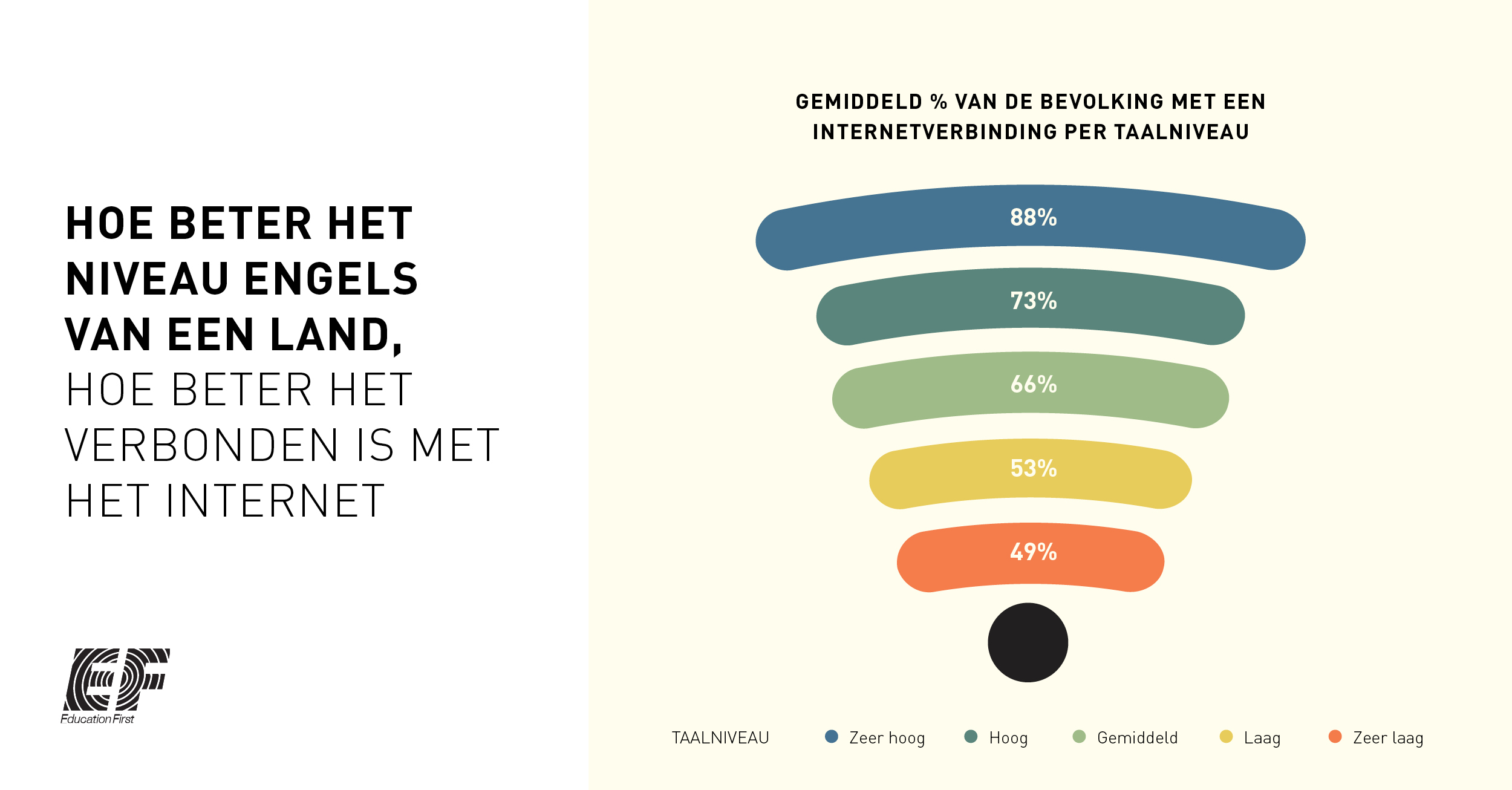 Waarom het landelijk niveau Engels zo belangrijk is ‹ GO Blog | EF Blog ...