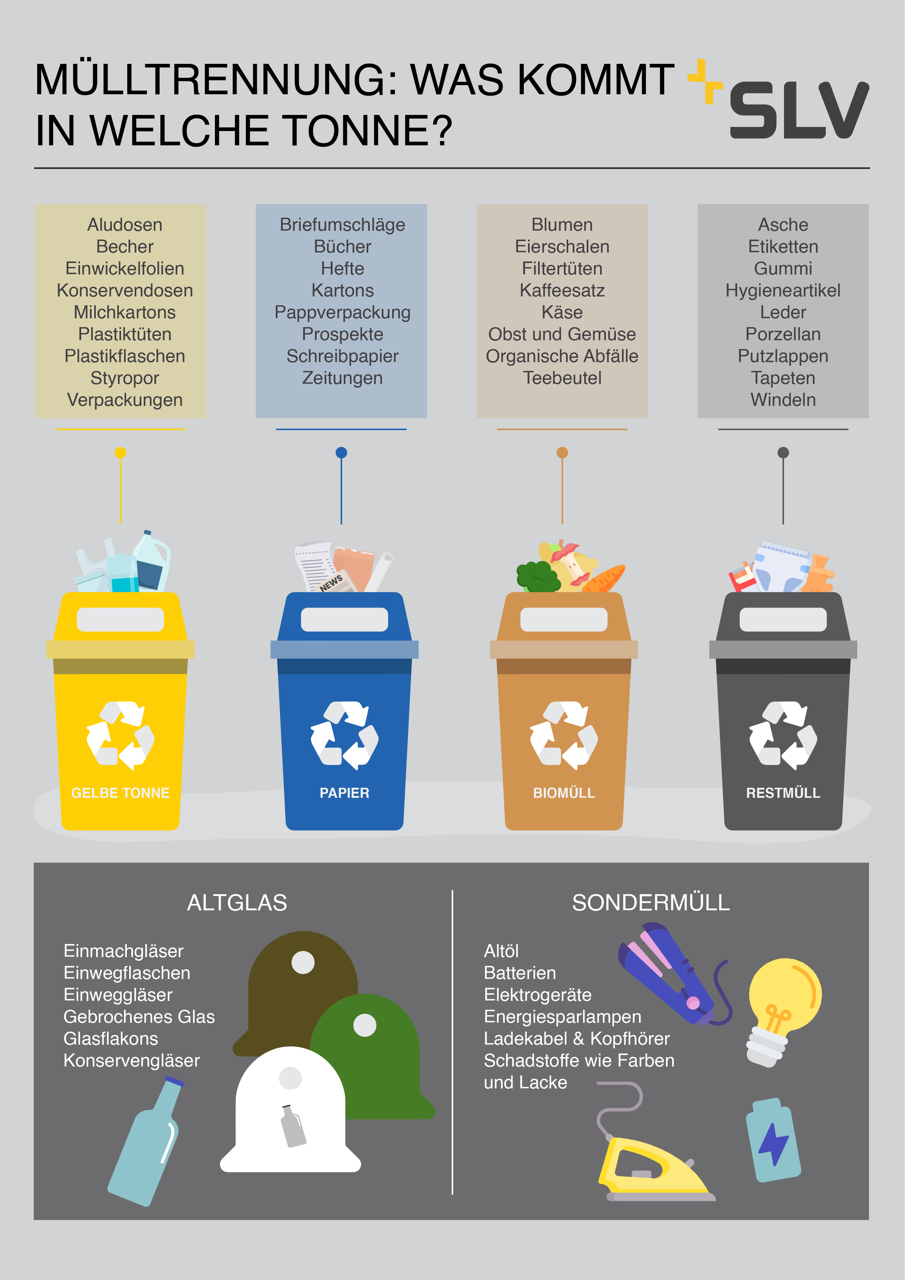 M ll Richtig Trennen Das Recycling Von M ll