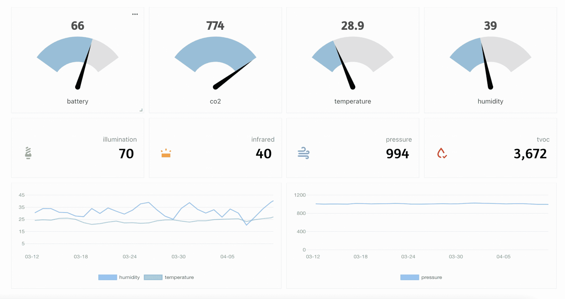 最佳实践 · 星纵 LoRaWAN UG65 基站网关接入 ThingsCloud - ThingsCloud - 物联网云平台 - 让万物互联更简单