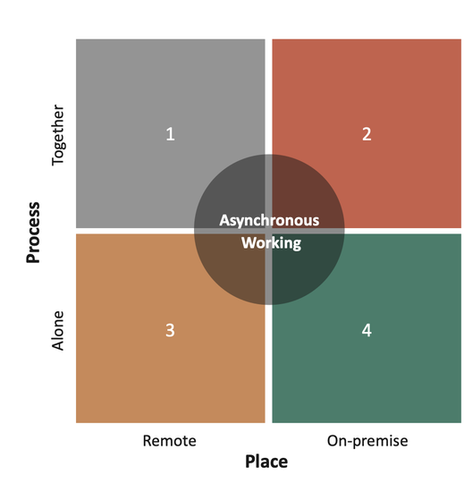 Regimagining Work for a Hybrid World