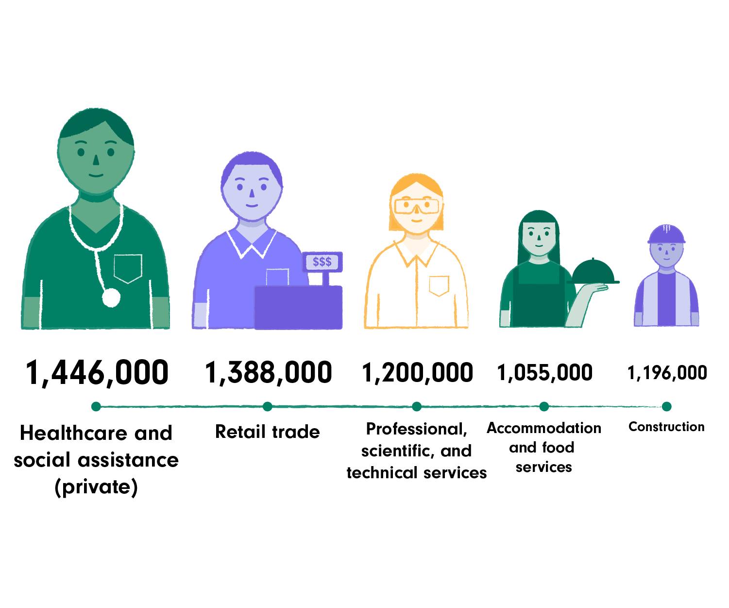 Australian Business Statistics 2023 | Money Matchmaker®