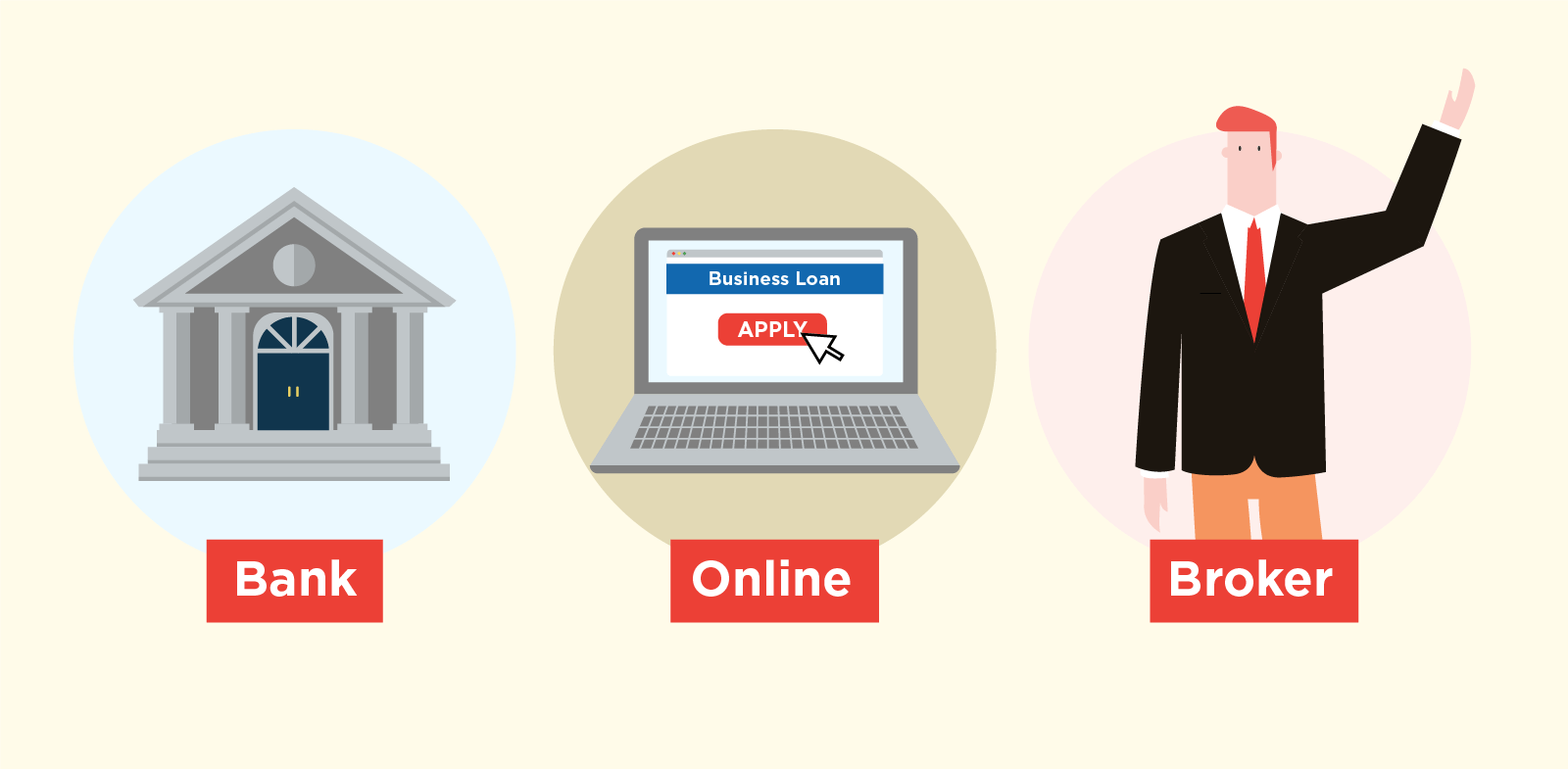 Best (Top 10) Business Line of Credit Options | Money.com.au