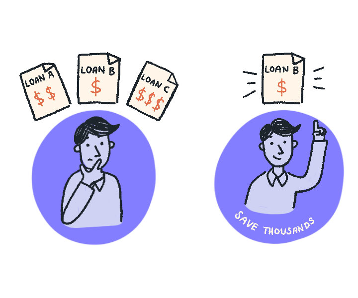 Best Motorcycle Finance & Loan Rates Comparison (Australia) | Money ...