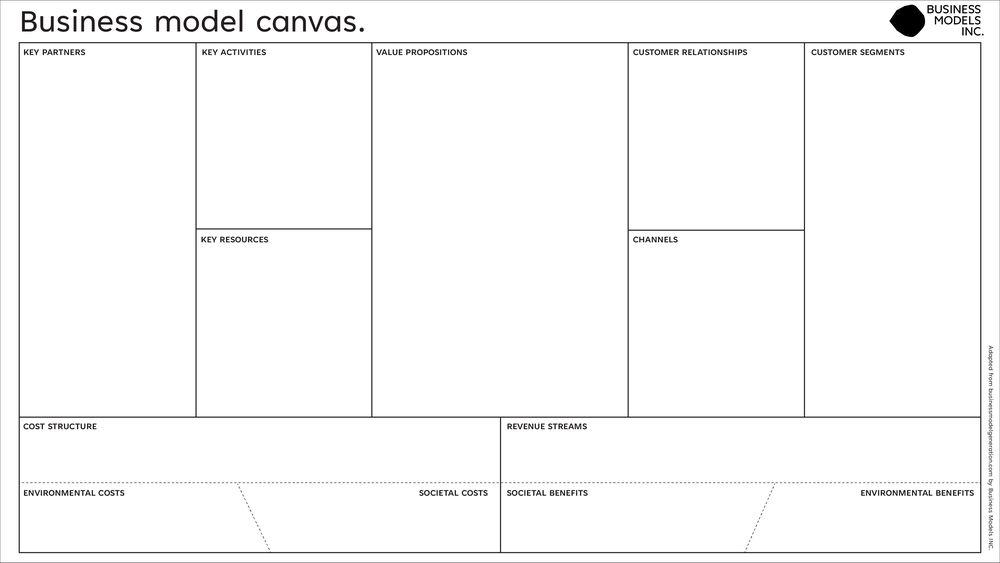 Free Download Business Model Canvas