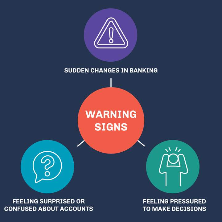 Warning signs of financial elder abuse – Compass