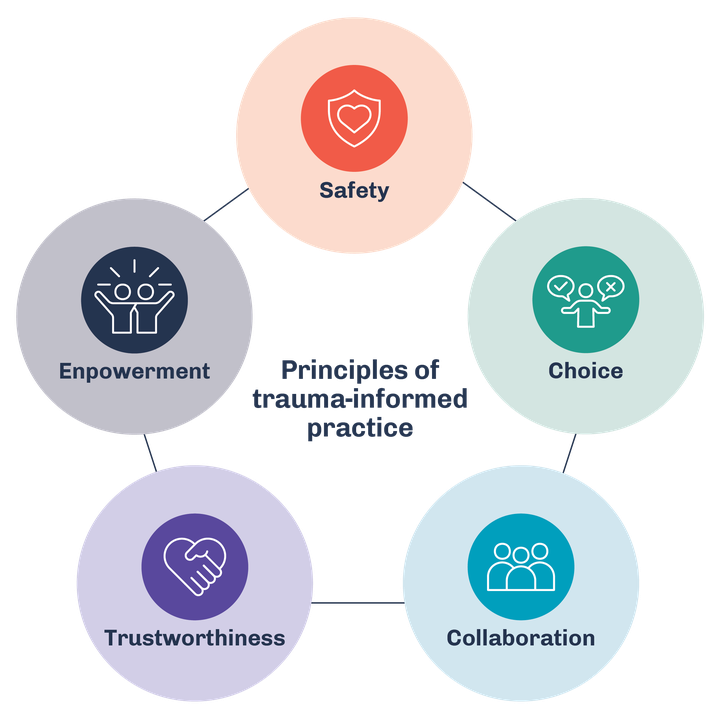 Trauma, recovery and older people – Compass