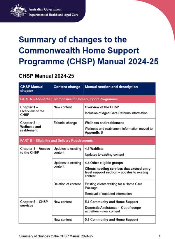 Resources – Compass
