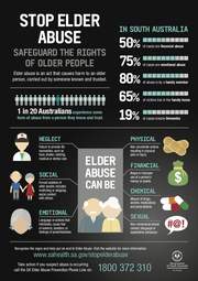Safeguard the Rights of Older People – Compass